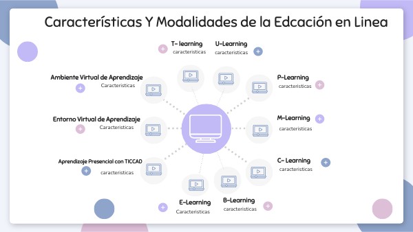 Modalidades de Aprendizaje en Línea