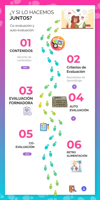 ¿Y SI LO HACEMOS JUNTOS? | Genially