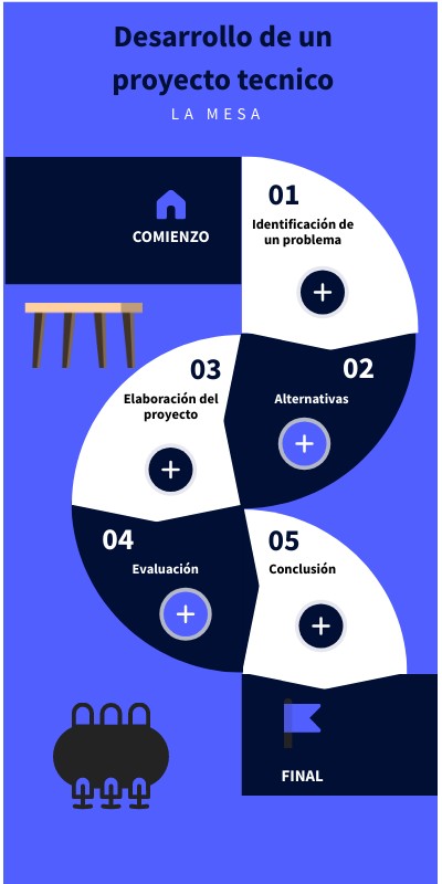 Infografía proyecto técnico