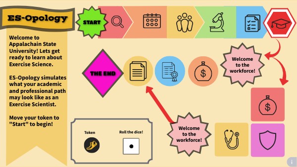 Multimodal Project | Genially