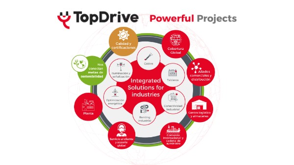 Top Drive Group Concept 4.0 | Genially