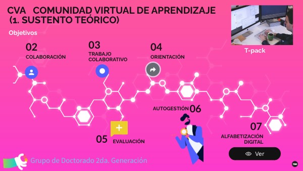 CVA Comunidad virtual de aprendizaje