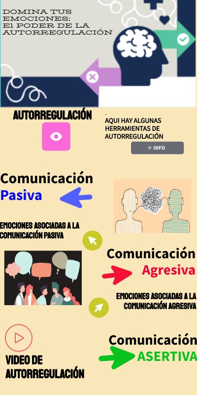 INFOGRAFIA AUTORREGULACION DE EMOCIONES EQUIPO 1