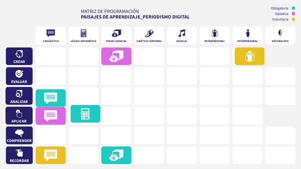 MATRIZ DE PROGRAMACIÓN_curso | Genially