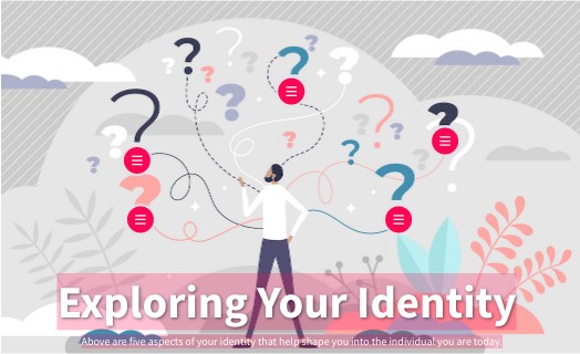 Defining 5 Parts of Identity and Understanding