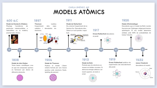 model atoms | Genially