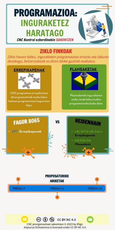 CNC INGURAKETAK - SAKONTZE EDUKIA