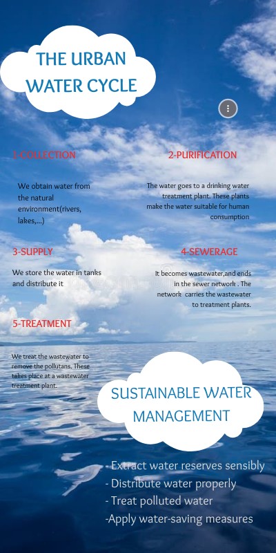 The urban water cycle