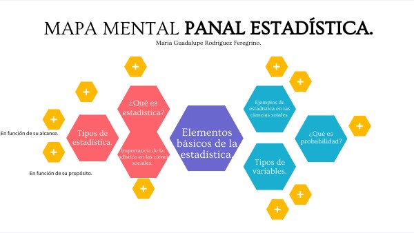 MAPA MENTAL PANAL | Genially