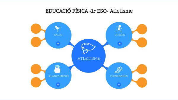 Atletisme