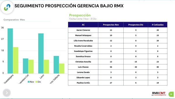 Seguimiento prospectos DIC REV 2024 | Genially