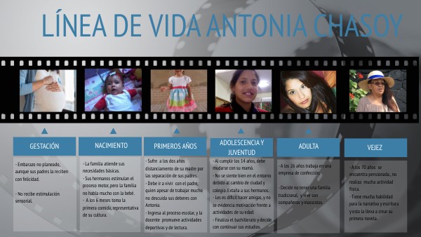 FOTOGRAMAS | Genially