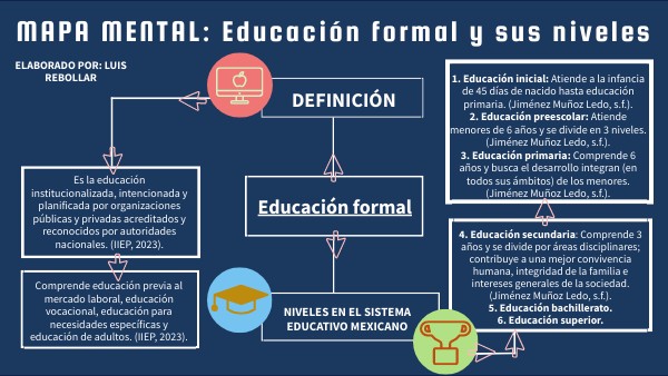 mapa mental: educación formal | Genially