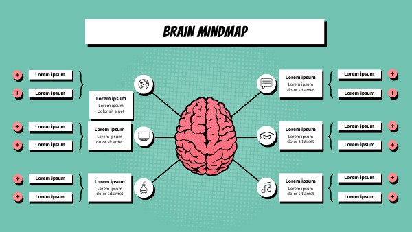 BRAIN MINDMAP | Genially