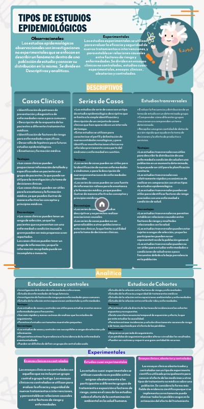 Tipos de Estudios Epidemiológicos | Genially