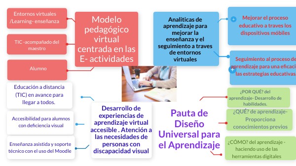 MAPA CONCEPTUAL | Genially