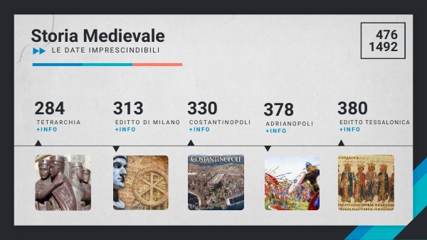 LINEA TEMPO MEDIOEVO