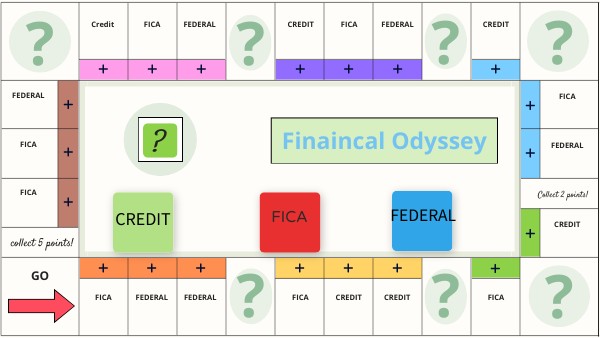 Final Project | Genially