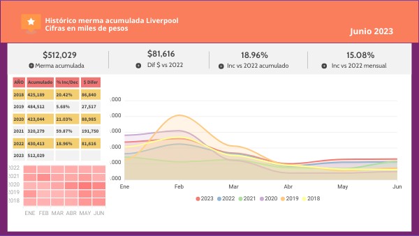 BR Zona 4 Junio 2023 | Genially