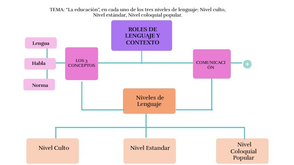 CENTRAL SCHEME MIND MAP | Genially