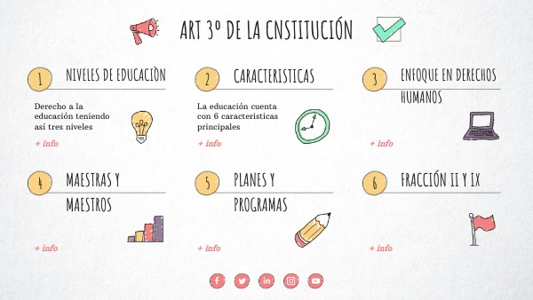 ARTÍCULO 3° | Genially