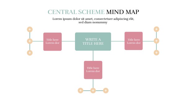 CENTRAL SCHEME MIND MAP
