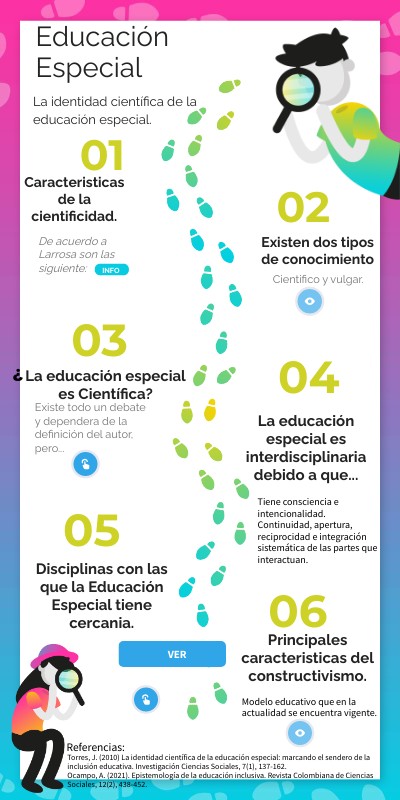 Infografía Educación Especial | Genially