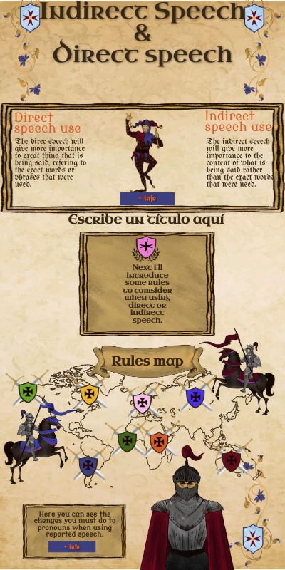 Direct and Indirect speech portfolio | Genially