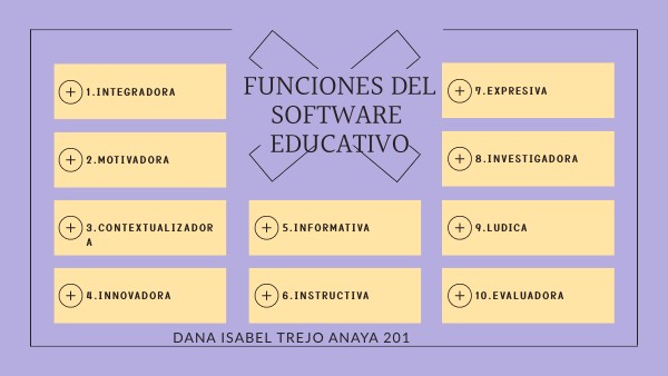 Funciones del software educativo | Genially