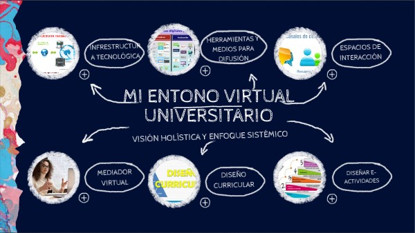 MI ENTORNO VIRTUAL UNIVERSITARIO