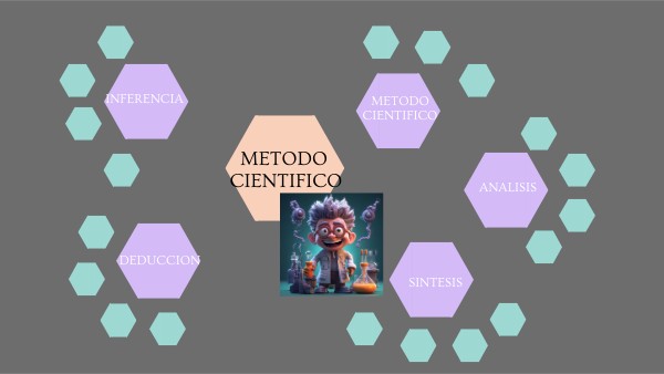METODO CIENTIFICO | Genially