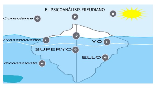 EL PSICOANÁLISIS FREUDIANO. | Genially