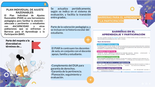 PIAR y Barreras | Genially