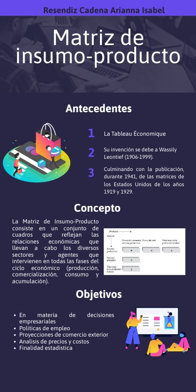 Matriz de insumo producto | Genially