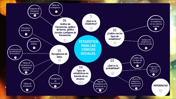 CIRCULAR CONCEPT MAP