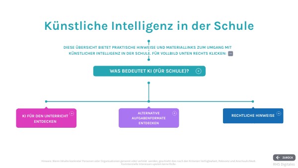 KI in der Schule | Genially