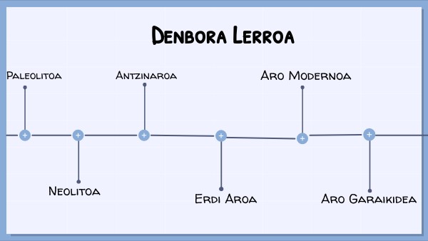 Denbora Lerroa