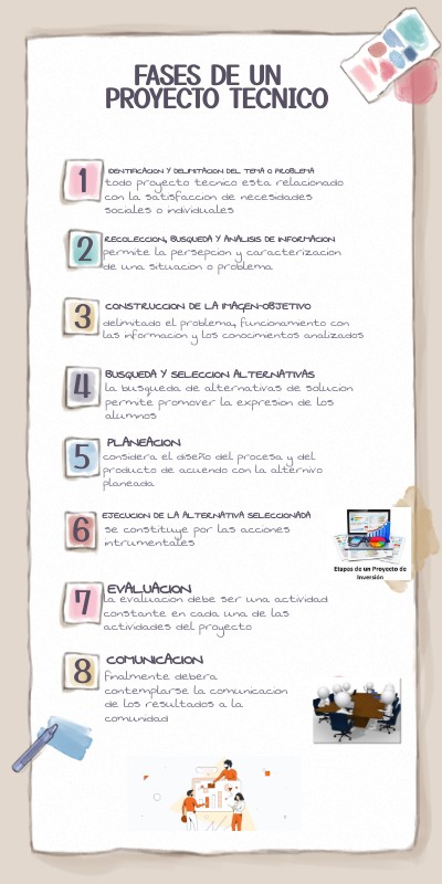 fases de un proyecto tecnico
