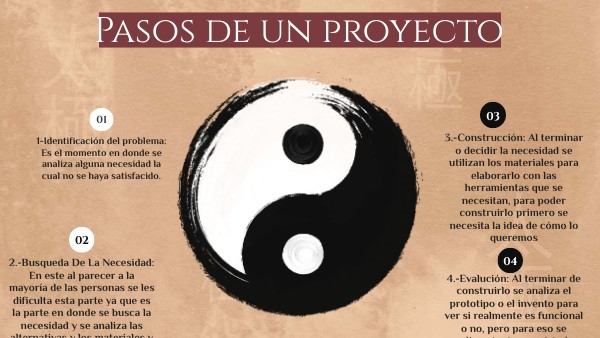 Pasos de un proyecto tecnico | Genially