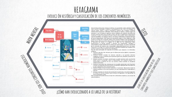 Hexagrama | Genially