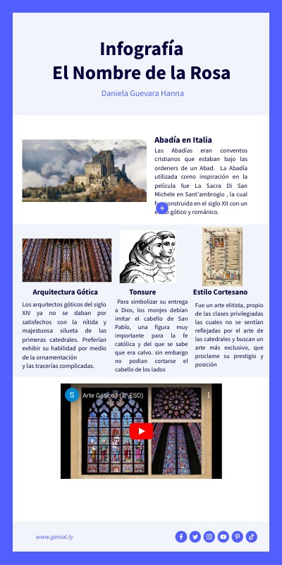 INFOGRAFÍA EL NOMBRE DE LA ROSA | Genially