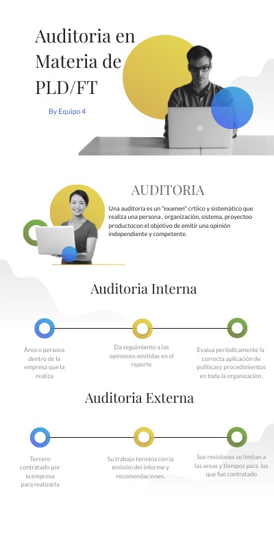 Auditoria PLD/FT | Genially