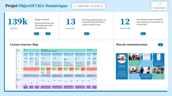 Senior Clinico Dashboard | Genially