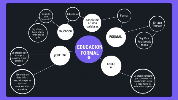 MAPA CONCEPTUAL Educacion formal