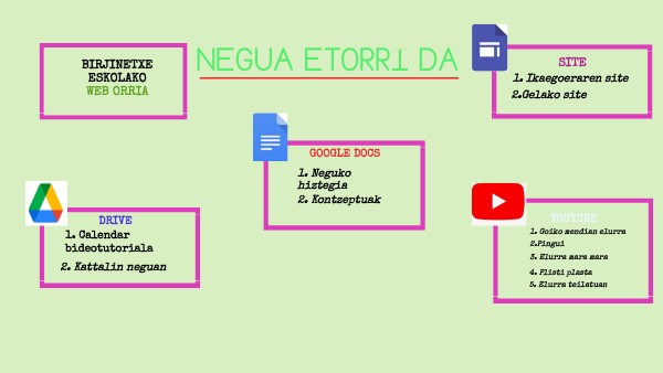 MURAL DIGITALA | Genially