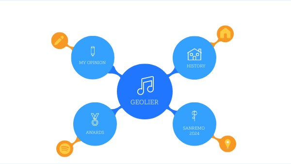 CONCEPT MAP | Genially
