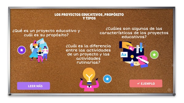 Los proyectos educativos, propósito y tipos | Genially