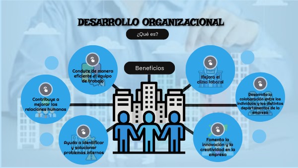 BENEFICIOS DEL DESARROLLO ORGANIZACIONAL