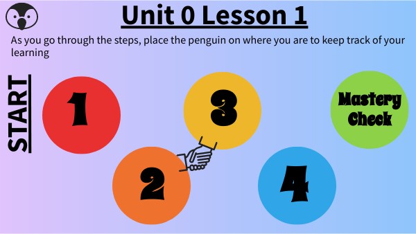 Unit 0 Lesson 1 | Genially