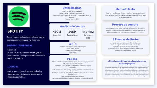 SPOTIFY - EJERCICIO 1 | Genially